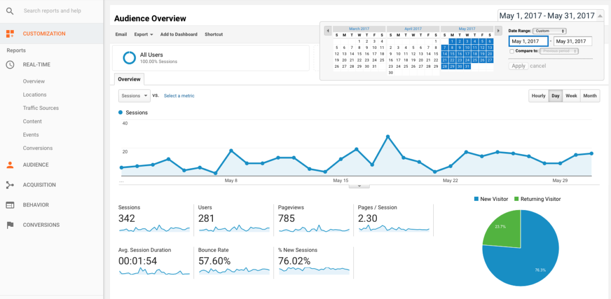 The beginner’s guide to Google Analytics - Made with Maturity