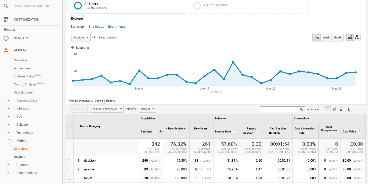 The beginner’s guide to Google Analytics - Made with Maturity