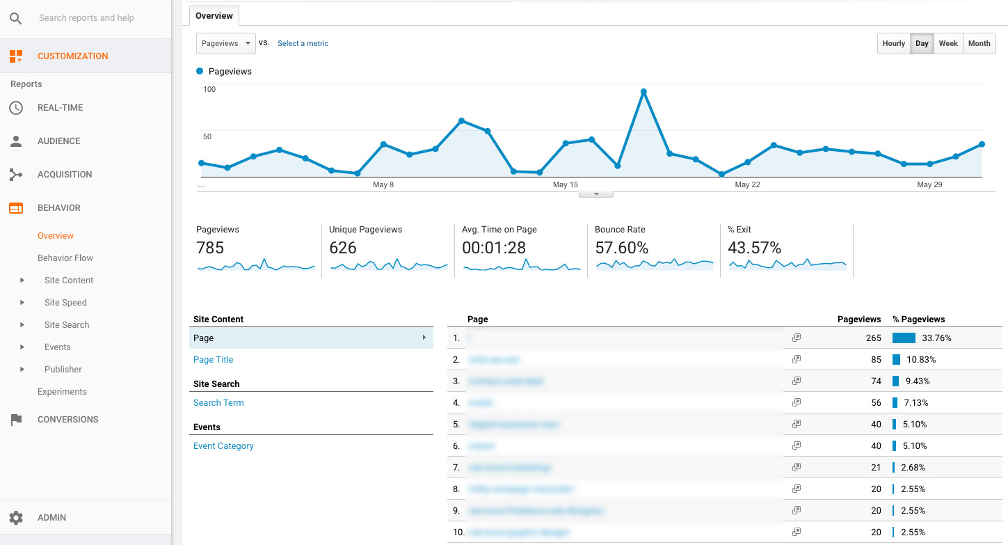 The beginner’s guide to Google Analytics - Made with Maturity